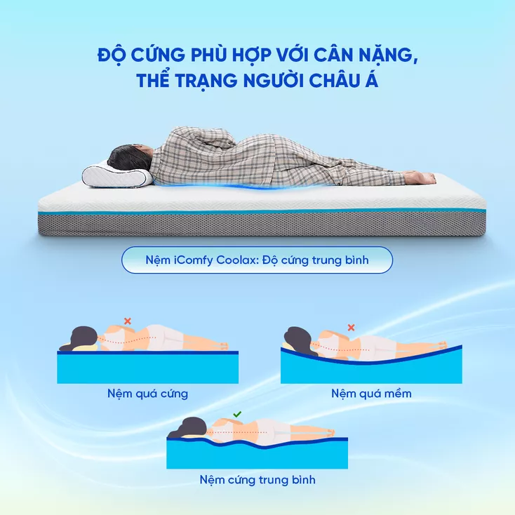 Nệm Foam iComfy Coolax Massage Siêu Thoáng Mát - Vua Nệm