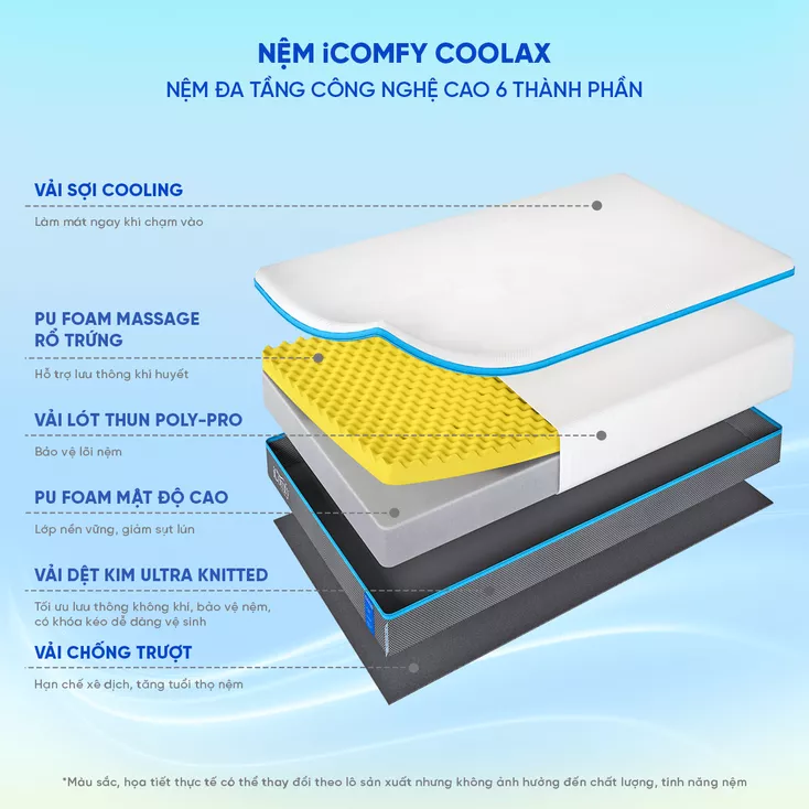 Nệm Foam iComfy Coolax Massage Siêu Thoáng Mát - Vua Nệm