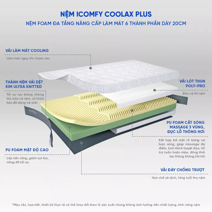 Nệm Foam IComfy Coolax Plus Chính Hãng, Giá Tốt - Vua Nệm