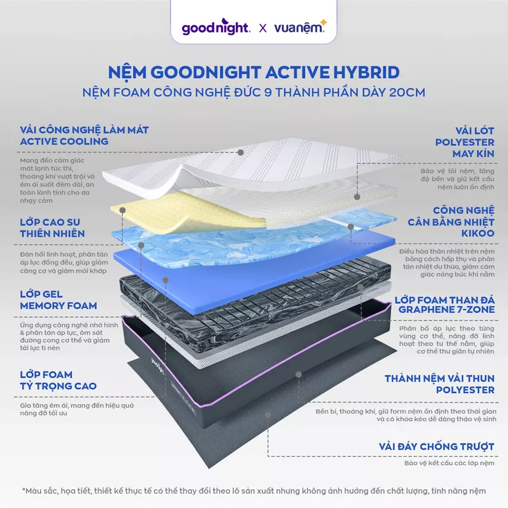 Nệm Foam Công Nghệ Mới Goodnight Active Hybrid Dày 20cm