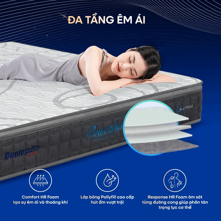 Nệm Lò Xo Túi Độc Lập 3 Vùng Dunlopillo de.Stress Powerful